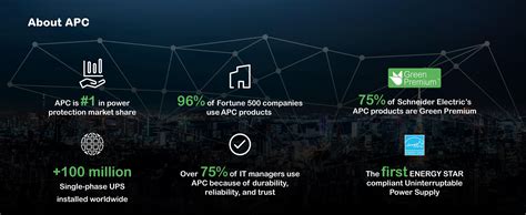 APC Smart UPS SMT2200C UPS 1 98 KW 2200 VA With APC SmartConnect