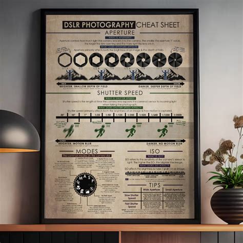 DSLR Photography Cheat Sheet Poster Aperture Shutter Speed ISO And