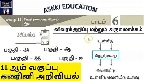 💥 11th Computer Science Chapter 6 Book Back Questions And Answers