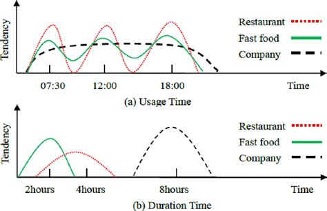 Figure 1 From Research On Differential Privacy Protection Method Based On User Tendency