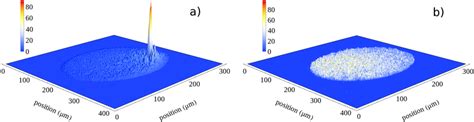 Stronger Localized Lasing Near The Edge Of G Alof Localization Of The