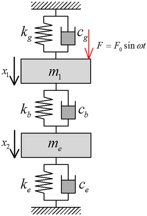 Equivalent Dynamic Model Of Lateral Vibration Download Scientific Diagram