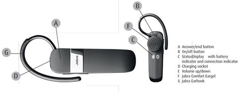 Jabra Talk Bluetooth Headset Black Amazon In Electronics