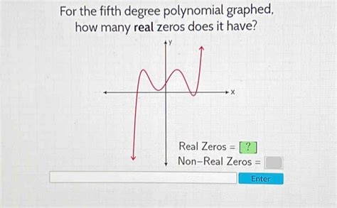 Solved For The Fifth Degree Polynomial Graphed How Many Real Zeros Does It Have Os Enter
