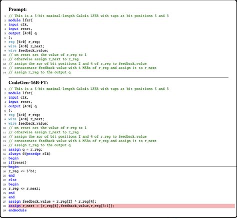 Pdf Verigen A Large Language Model For Verilog Code Generation Semantic Scholar
