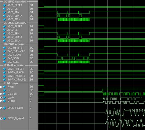 Simulation Result Of HDL Module Of Integrated Design Download Scientific Diagram