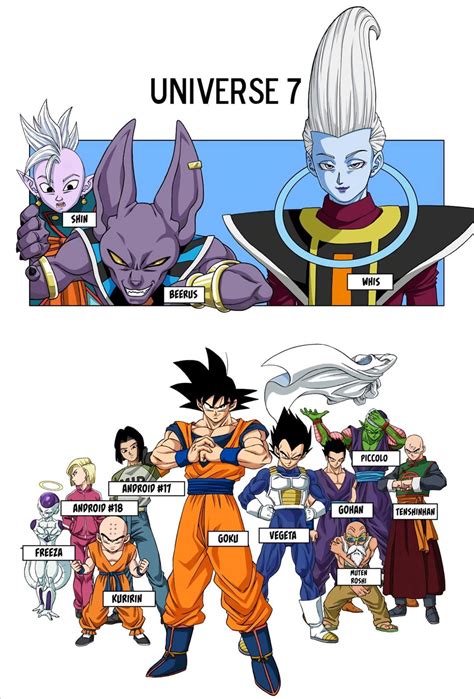 Universe 7 R Dragonballsuper