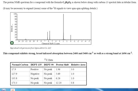 Solved The Proton Nmr Spectrum For A Compound With The