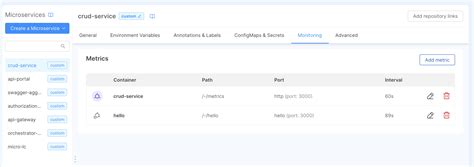 Microservice Monitoring Mia Platform Documentation