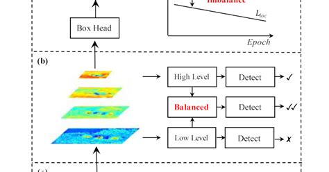 The Star Also Rises Libra R Cnn