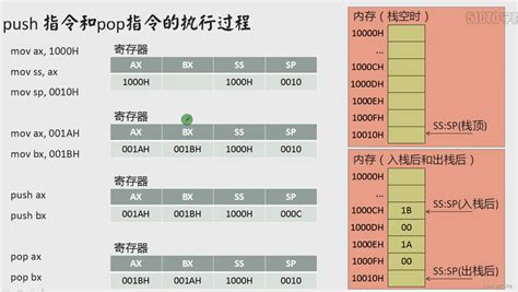 【8086汇编】栈及栈操作的实现8086cpu的堆栈操作原则 Csdn博客 【8086汇编】栈及栈操作的实现8086cpu的堆栈操作原则 Csdn博客