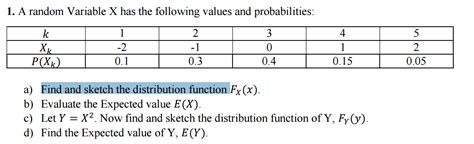 Solved A Random Variable X Has The Following Values And Chegg Com
