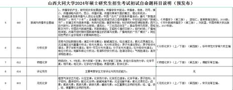 山西大同大学2024年硕士研究生招生考试各学科专业研究方向及初试科目公告 知乎