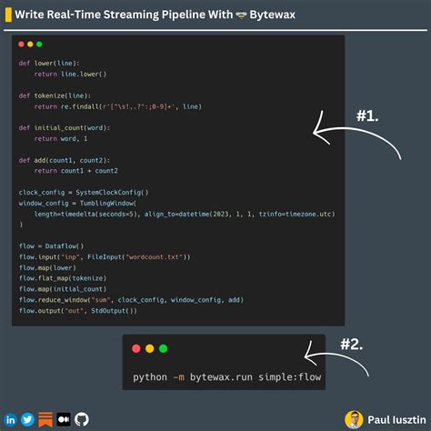 Mahdi Ebrahimpour On Linkedin Mlops Bytewax Realtime Streaming Pipeline