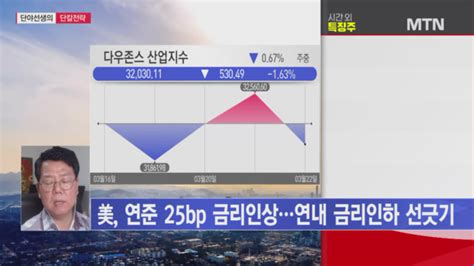 매매의 기술 Lg유플 전기차 충전 사업 일체 인수 Lg헬로비전 Vs 삼성sdi에 셀 검사장비 독점 공급 부각 Hb테크놀러지