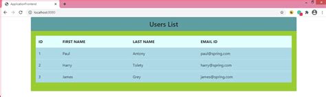 Angular And Spring Boot As A Single Application Blogs Perficient