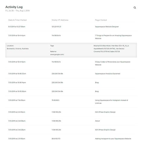 Squarespace Analytics Explained Part 2