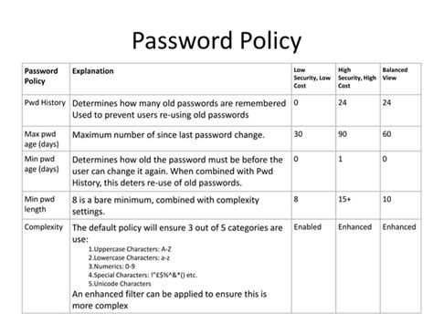 Active Directory Account Lockouts Pptx Internet Computing