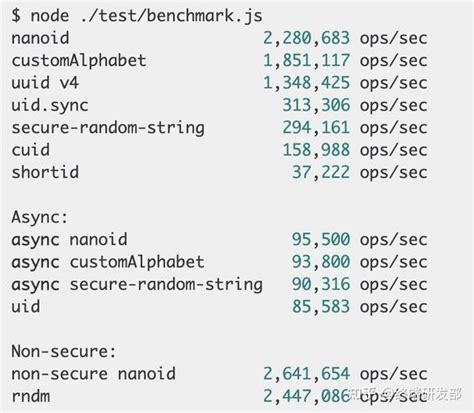 NanoID 了解一下比 UUID 更好用 知乎