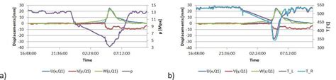 Measuring Structural Displacements With Digital Image Correlation