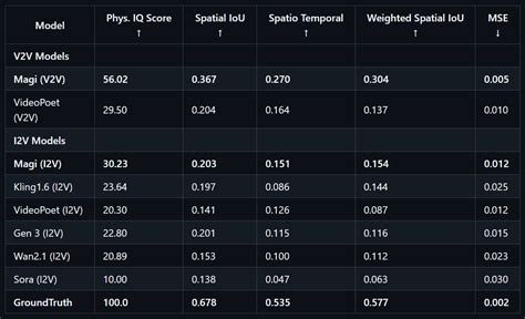 Devika By Stition Ai An Open Source Ai Software Engineer Rivaling