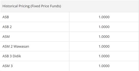 What Is Asb Asm And Asnb
