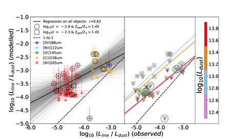 Left Comparison Of The Observations And Models For The Spectroscopic