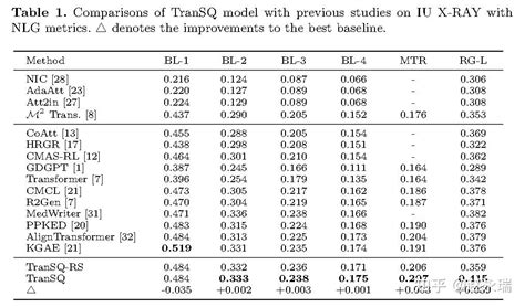 Transq解读笔记 知乎