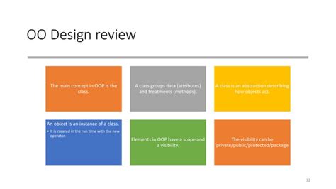 Design Patterns General Introduction Ppt
