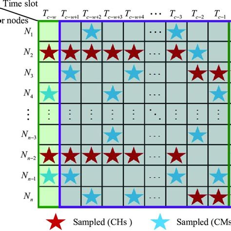 Sampled Data Using Sliding Window Model For Example To Reconstruct