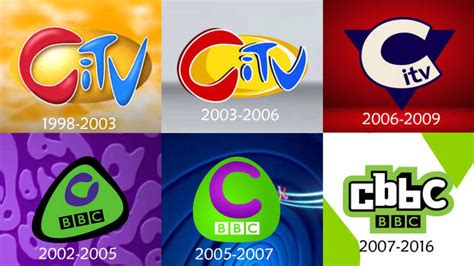 Explore The Best Cbbc Art Deviantart