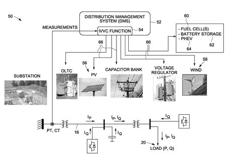 Integration Of Renewable Power Generating Technologies With Integrated Volt Var Control Systems