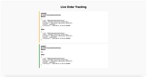 Developing A Real Time Dashboard With Fastapi Mongodb And Websockets