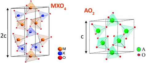 α Quartz Structure Of Ao2 A Si Ge And Mxo4 M Al Ga Fe And X Download Scientific