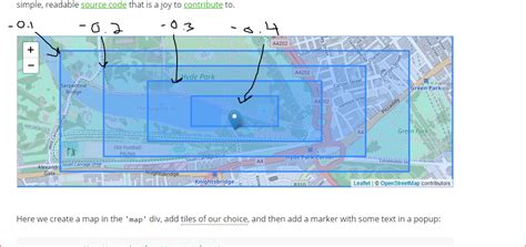 Getboundspad Not Working With Negative Values · Issue 5741