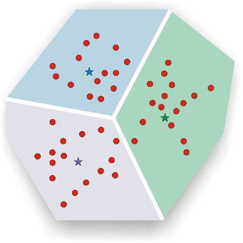 Schematic Representation Of The K Means Clustering Download Scientific Diagram
