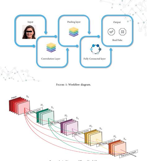Figure 1 From Comparative Analysis Of Deepfake Image Detection Method