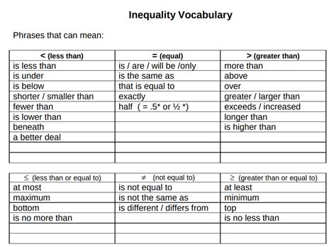 Unit 1 Test Corrections Ms Bates Coordinate Algebra Website Tucker High Babe