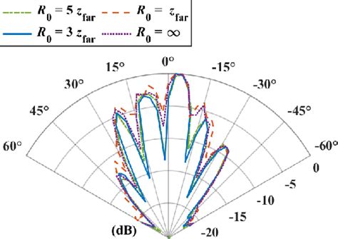 Figure 8 From A Multibeam Steerable Parametric Array Loudspeaker For Distinct Audio Content