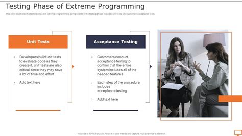 deploying xp practices to enhance operational efficiency testing phase