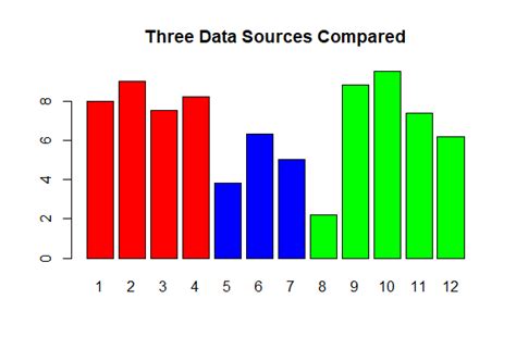 R Barchart Colour Boolean Stack Overflow