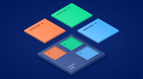 what are micro frontends in mobile app development ionic