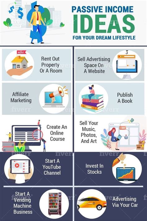 Passive Income Ideas Artofit