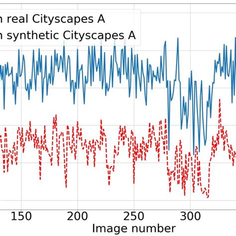 Example From The Paired Dataset Generation We Pseudo Label An Download Scientific Diagram