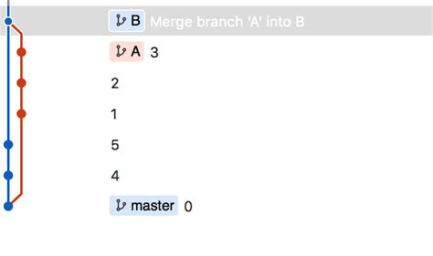 does git merge add all commits or only last commit stack overflow