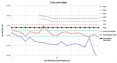 Active Vibration Isolation Systems Installation Reports Daeil Systems