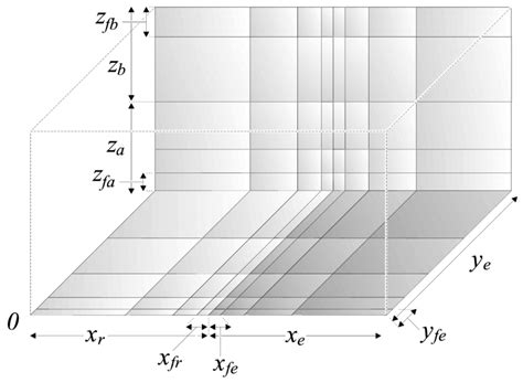 15 Three Dimensional Cell Discretisation For A Full Width Electrode In