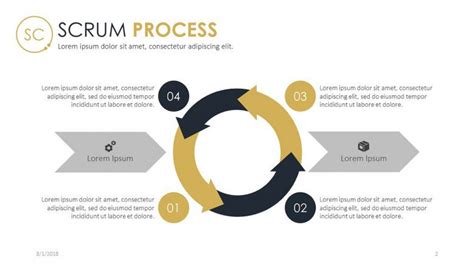 Scrum Process Free PowerPoint Template