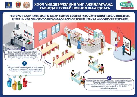 “Коронавируст халдвараас сэргийлэх арга хэмжээг зохион байгуулах түр журам” ын хүрээнд тавигдах