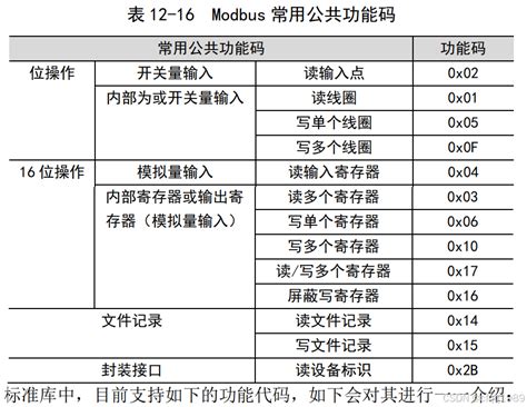 Modbustcp【c】c Modbus Tcp Csdn博客